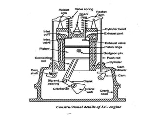 Unit i VEHICLE STRUCTURE AND ENGINES | PPT