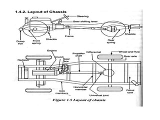 Unit i VEHICLE STRUCTURE AND ENGINES | PPT