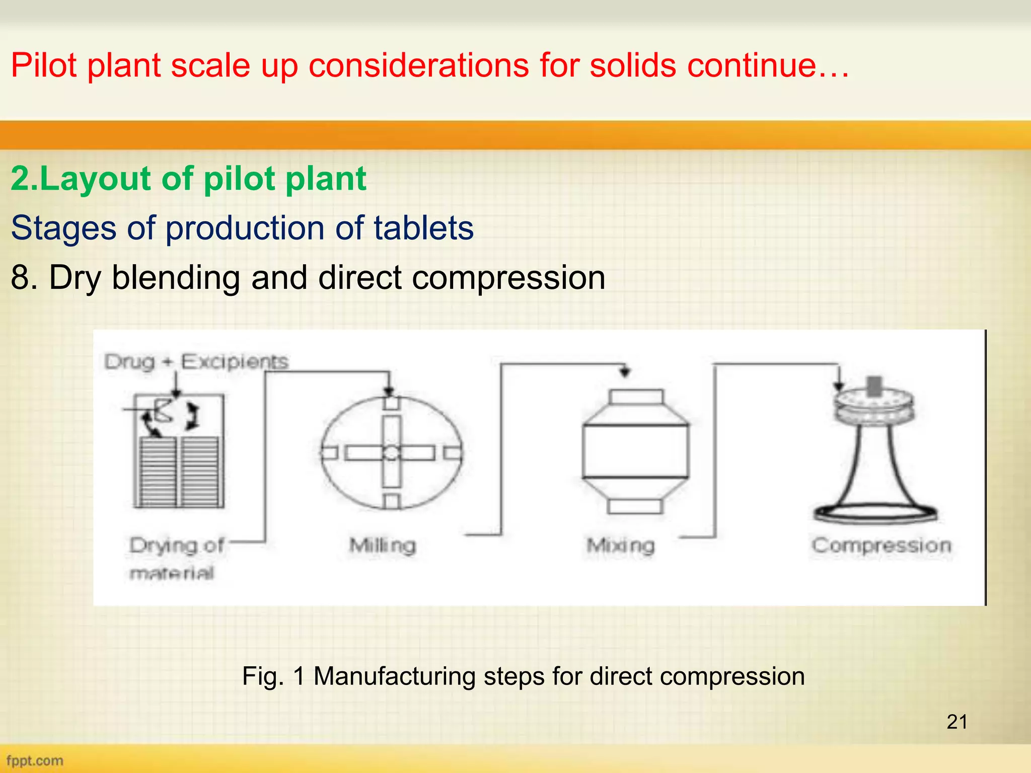 Pilot plant and scale up considerations for solids | PPT