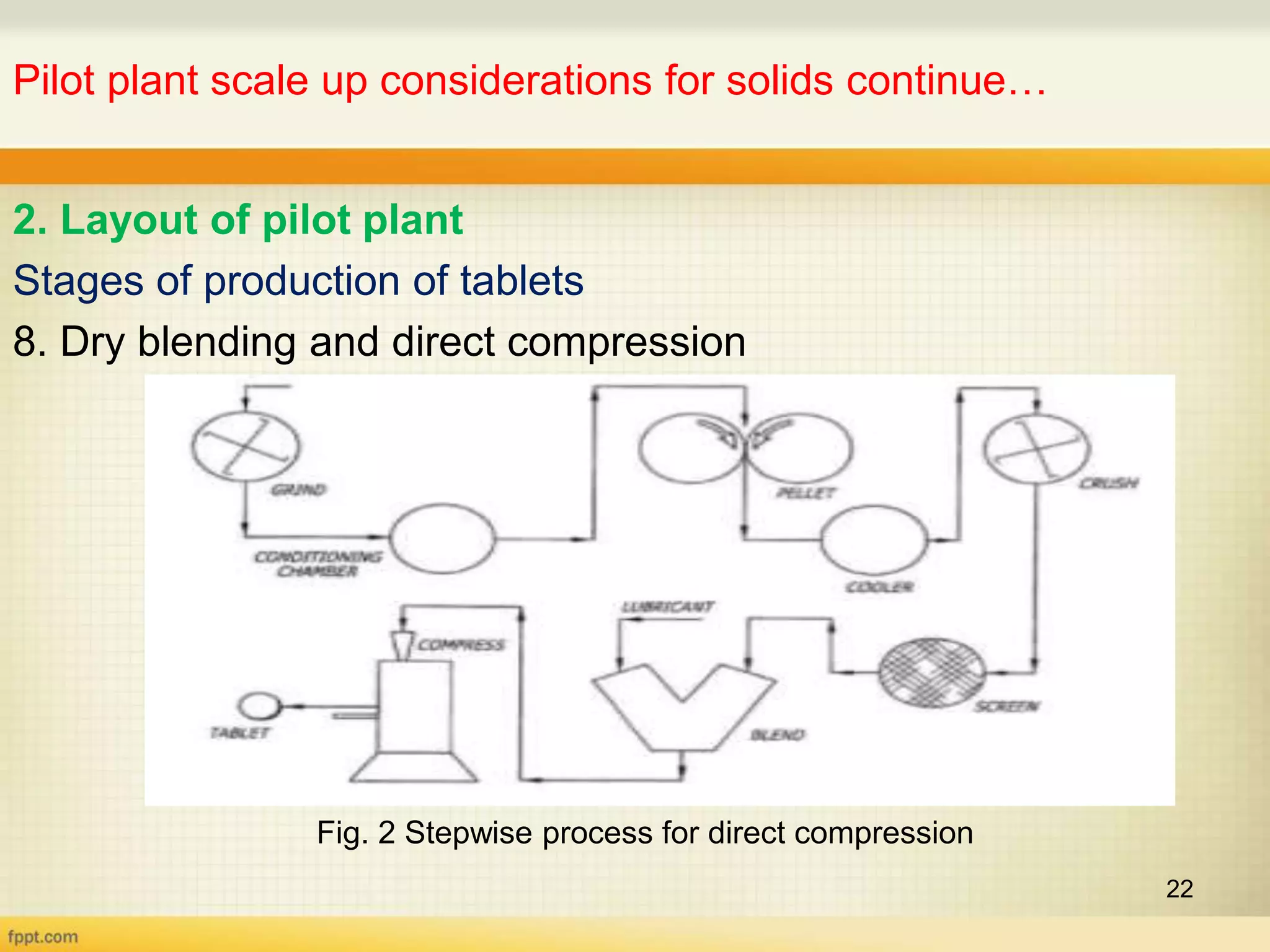 Pilot plant and scale up considerations for solids | PPT