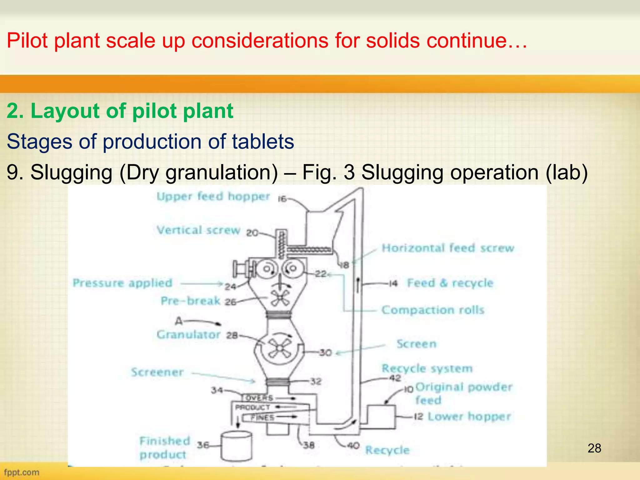 Pilot plant and scale up considerations for solids | PPT