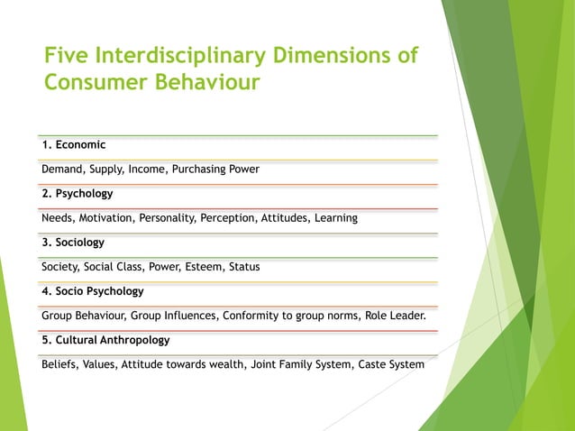 Consumer Behaviour.ppt