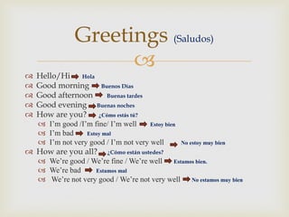 Introducing yourself | PPT