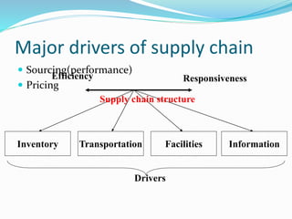 SUPPLY CHAIN MANAGEMENT.pptx