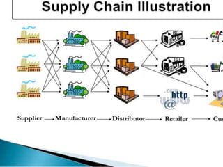 SUPPLY CHAIN MANAGEMENT.pptx