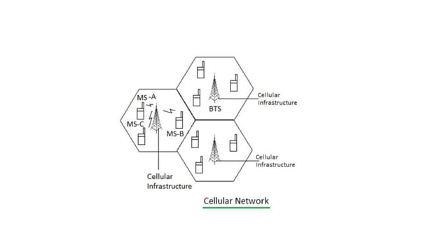 Difference Between Cellular And Adhoc Networks Pptx Computer Networking Computing