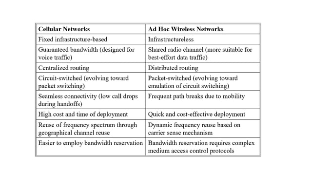 Difference Between Cellular And Adhoc Networks Pptx Computer Networking Computing