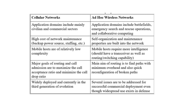Difference Between Cellular And Adhoc Networks Pptx Computer Networking Computing