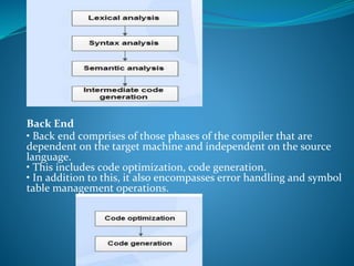 Introduction to Compilers | PPTX