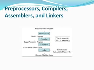 Introduction to Compilers | PPTX