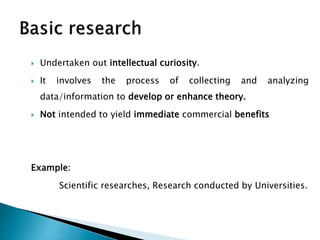 Business Research , definition, significance .pptx