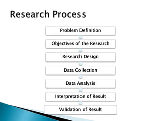 Business Research , definition, significance .pptx