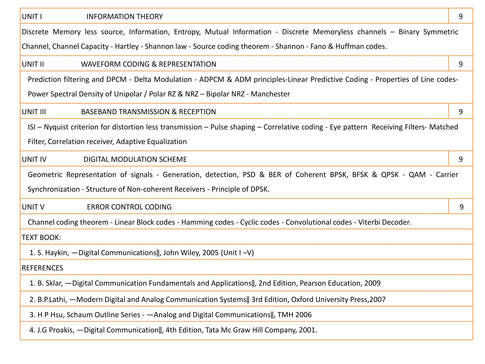 Unit I.pptx INTRODUCTION TO DIGITAL COMMUNICATION | PPTX