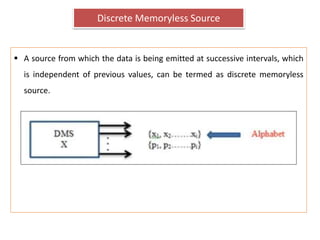 Unit I.pptx INTRODUCTION TO DIGITAL COMMUNICATION | PPTX
