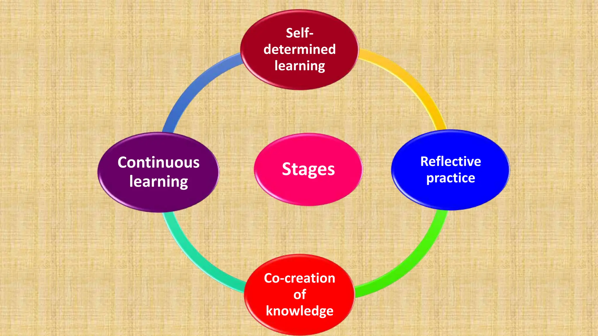 UNIT I_ Paradigm Shift from Pedagogy to Andragogy to Heutagogy ...