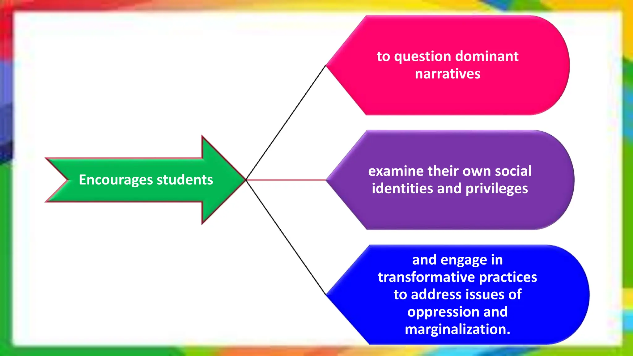 UNIT I_ Paradigm Shift from Pedagogy to Andragogy to Heutagogy - Concepts and Stages | PPTX