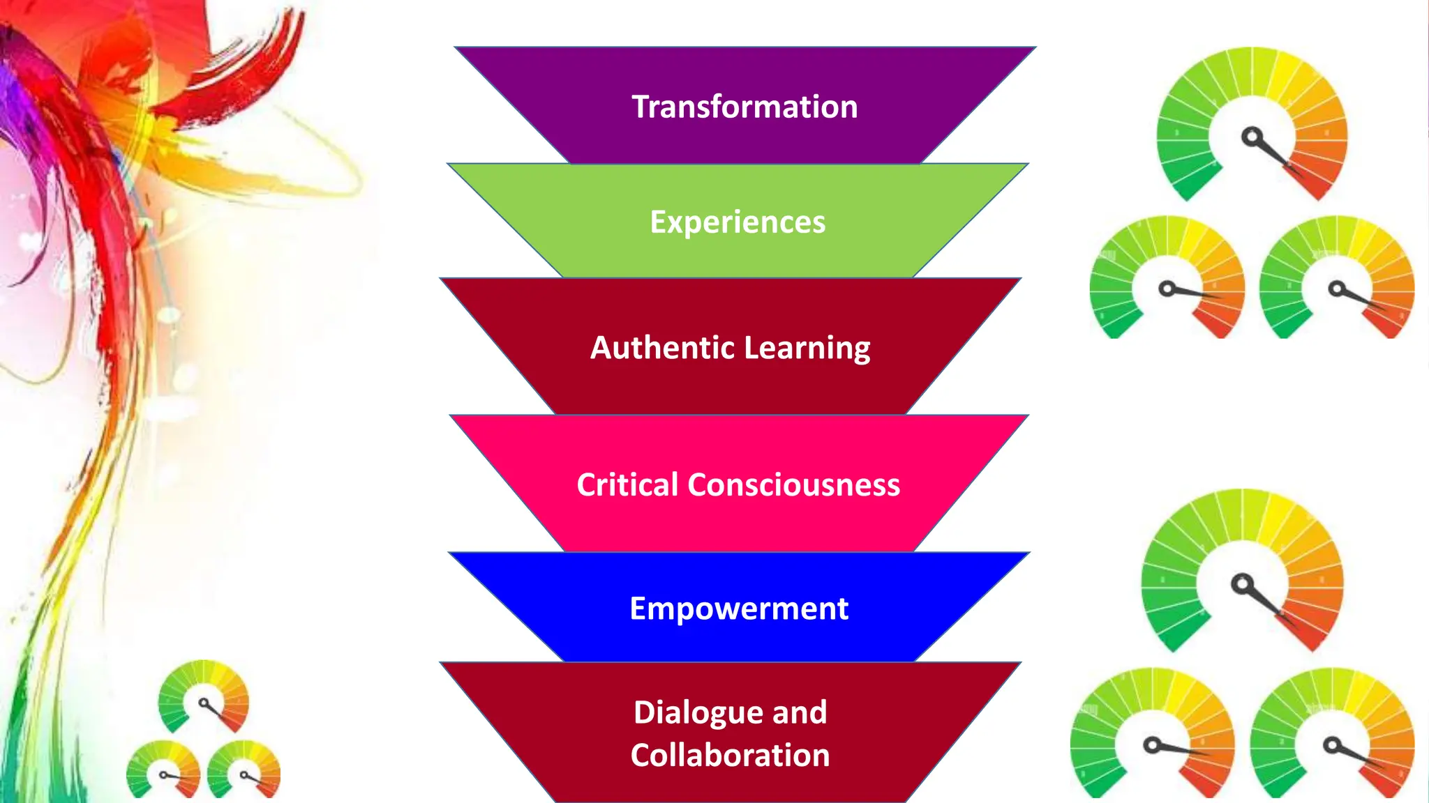 UNIT I_ Paradigm Shift from Pedagogy to Andragogy to Heutagogy ...