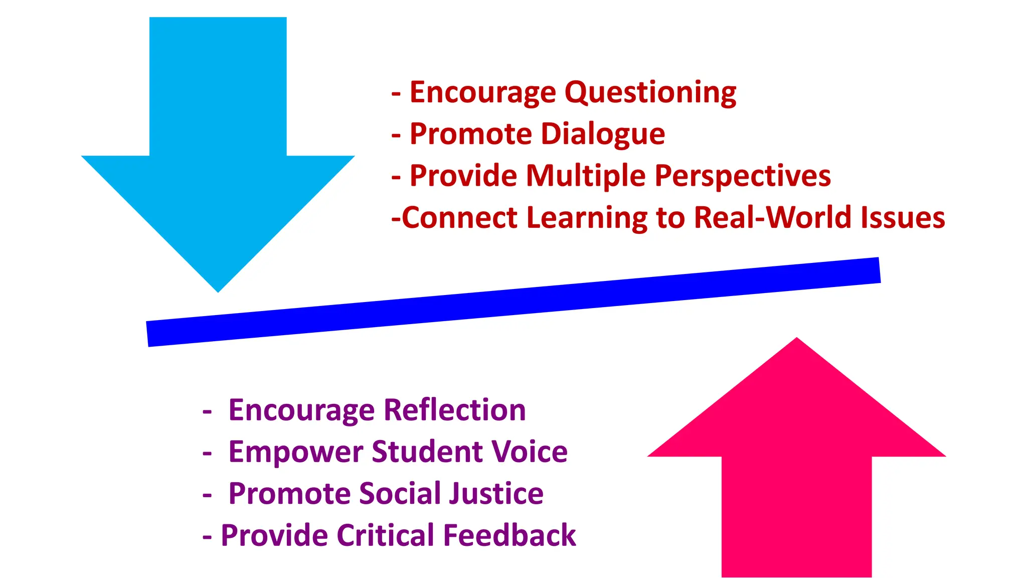 UNIT I_ Paradigm Shift from Pedagogy to Andragogy to Heutagogy ...