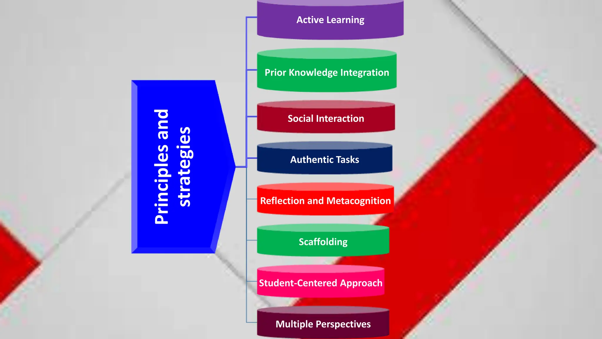 UNIT I_ Paradigm Shift from Pedagogy to Andragogy to Heutagogy - Concepts and Stages | PPTX
