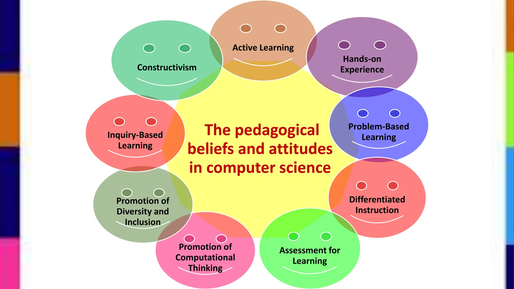 UNIT I_ Paradigm Shift from Pedagogy to Andragogy to Heutagogy - Concepts and Stages | PPTX