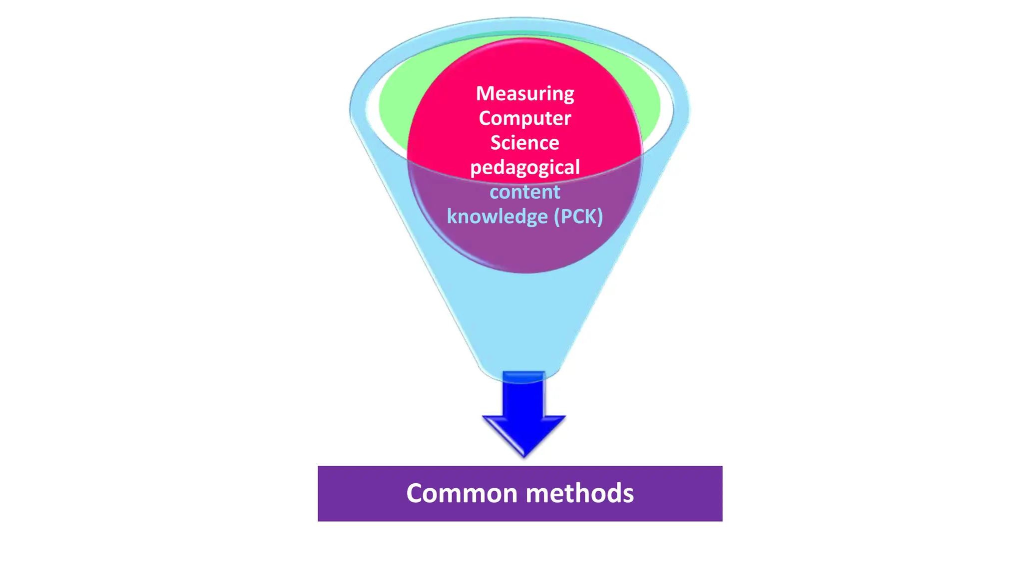 UNIT I_ Paradigm Shift from Pedagogy to Andragogy to Heutagogy ...