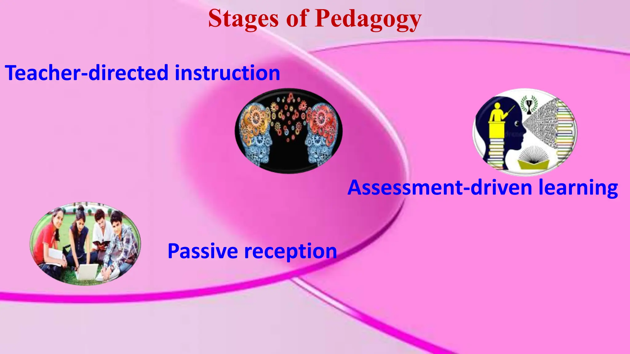 UNIT I_ Paradigm Shift from Pedagogy to Andragogy to Heutagogy - Concepts and Stages | PPTX