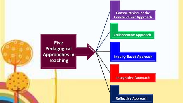 UNIT I_ Paradigm Shift from Pedagogy to Andragogy to Heutagogy ...