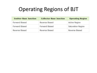Basic fundamental concepts of Bipolar Junction Transistor | PPTX