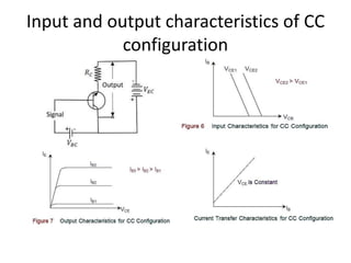 Basic fundamental concepts of Bipolar Junction Transistor | PPTX