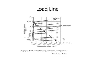 Basic fundamental concepts of Bipolar Junction Transistor | PPTX