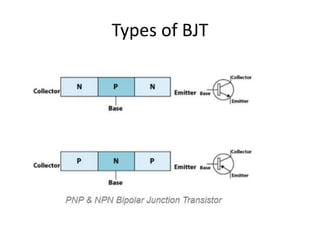 Basic fundamental concepts of Bipolar Junction Transistor | PPTX