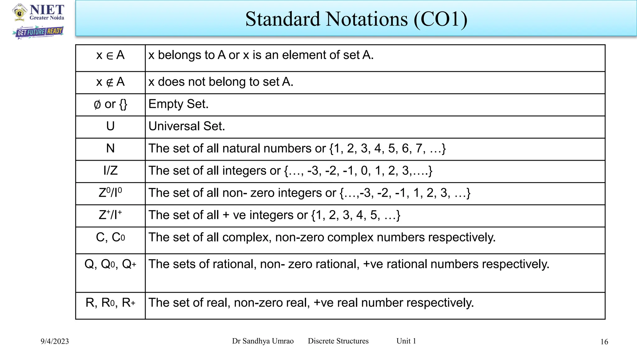 Set Theory, Relations,Functions (Discrete Structures) | PDF