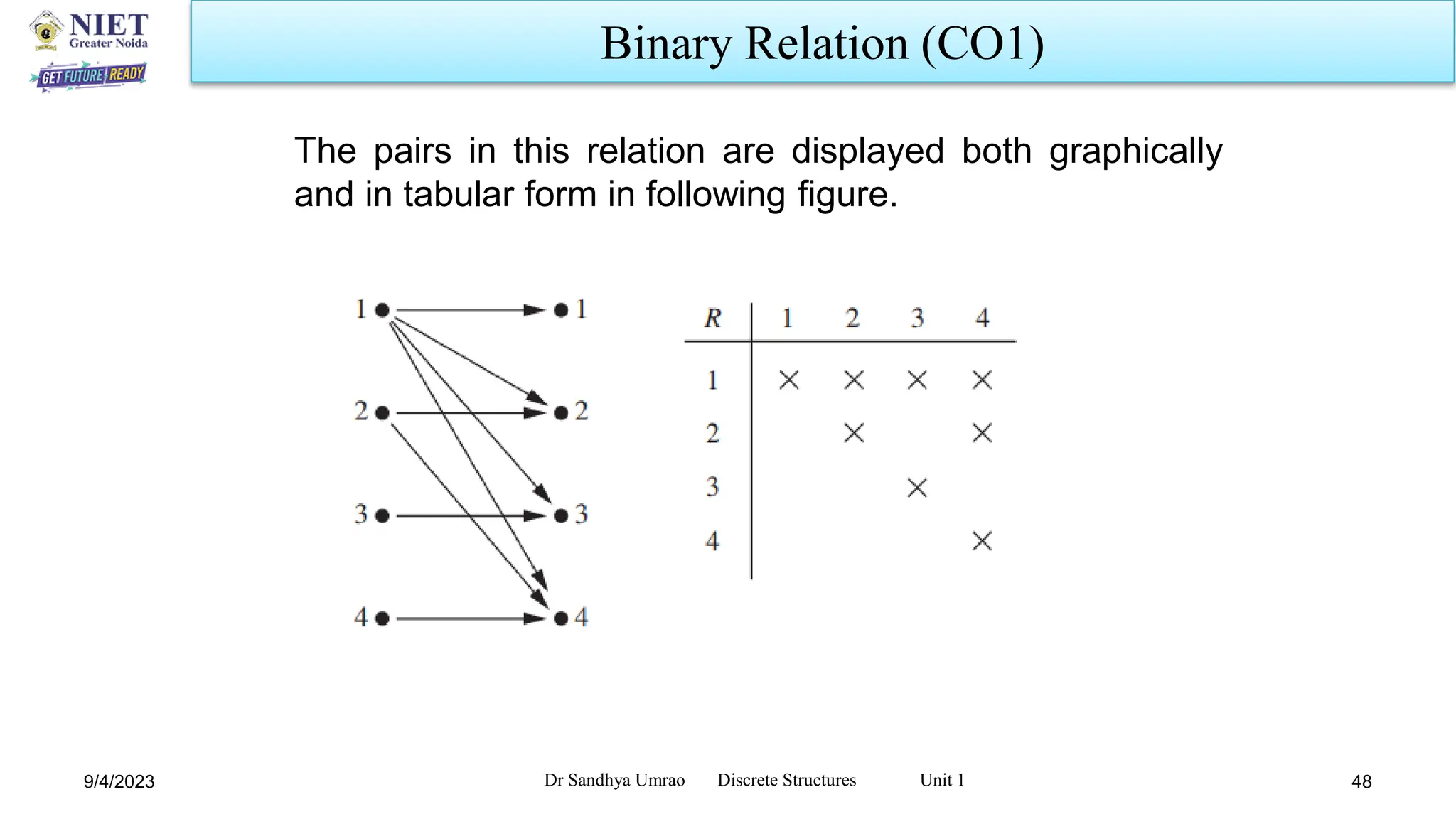 Set Theory, Relations,Functions (Discrete Structures) | PDF