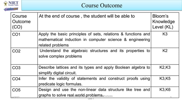 Set Theory, Relations,Functions (Discrete Structures) | PDF
