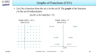 Set Theory, Relations,Functions (Discrete Structures) | PDF