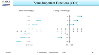 Set Theory, Relations,Functions (Discrete Structures) | PDF