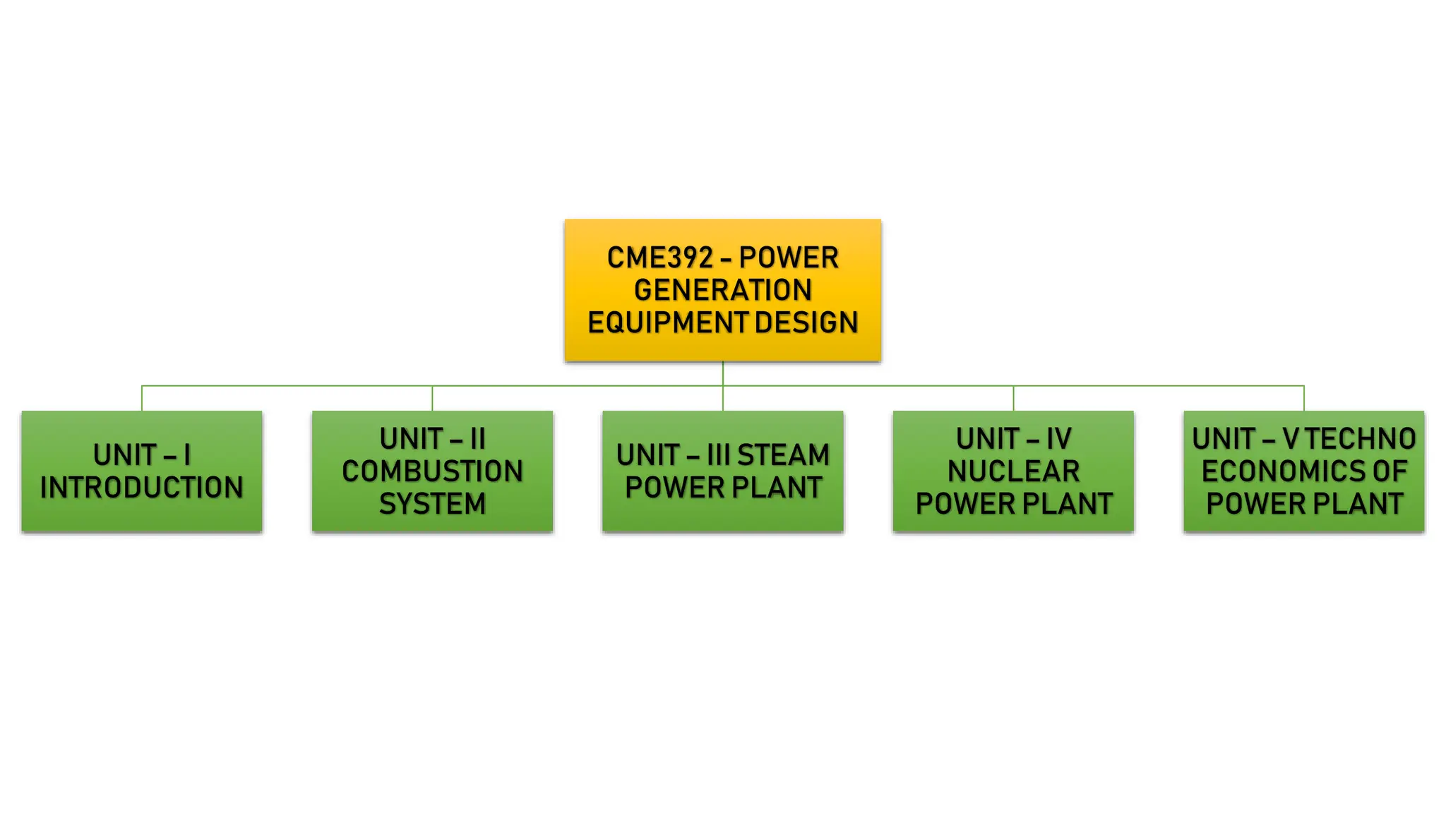 INTRODUCTION TO POWER GENERATION EQUIPMENT DESIGN | PPTX