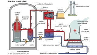 INTRODUCTION TO POWER GENERATION EQUIPMENT DESIGN | PPTX