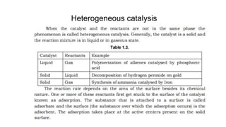 Chemical Kinetics and Catalysis -Absolute Reaction Rate Theory in ...