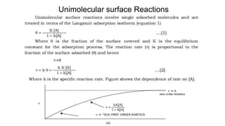 Chemical Kinetics and Catalysis -Absolute Reaction Rate Theory in ...