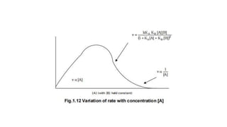 Chemical Kinetics and Catalysis -Absolute Reaction Rate Theory in ...