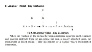 Chemical Kinetics and Catalysis -Absolute Reaction Rate Theory in ...