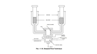 Chemical Kinetics and Catalysis -Absolute Reaction Rate Theory in ...