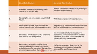 Unit.1 Introduction to Data Structuresres | PPT