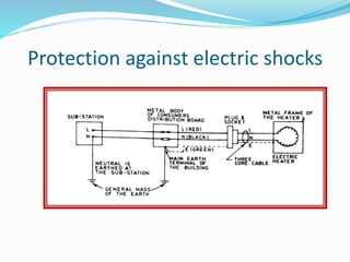 wiring estimation and costing Unit I.ppt