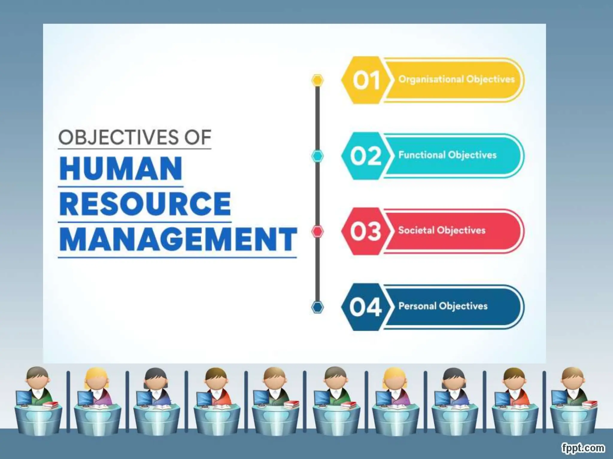 unit I.ppt HRM Introduction- Introduction, Nature, scope, objectives, importance and functions ...