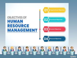 unit I.ppt HRM Introduction- Introduction, Nature, scope, objectives ...