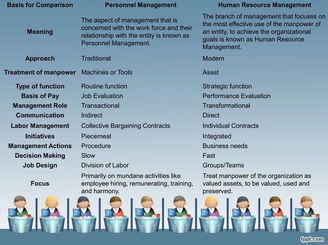 unit I.ppt HRM Introduction- Introduction, Nature, scope, objectives ...