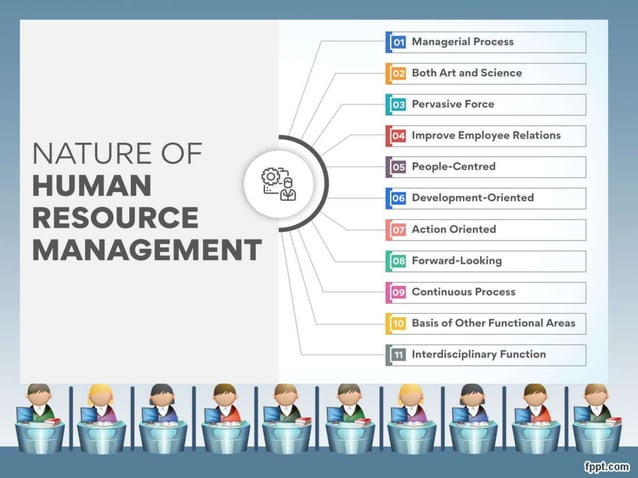 unit I.ppt HRM Introduction- Introduction, Nature, scope, objectives, importance and functions ...