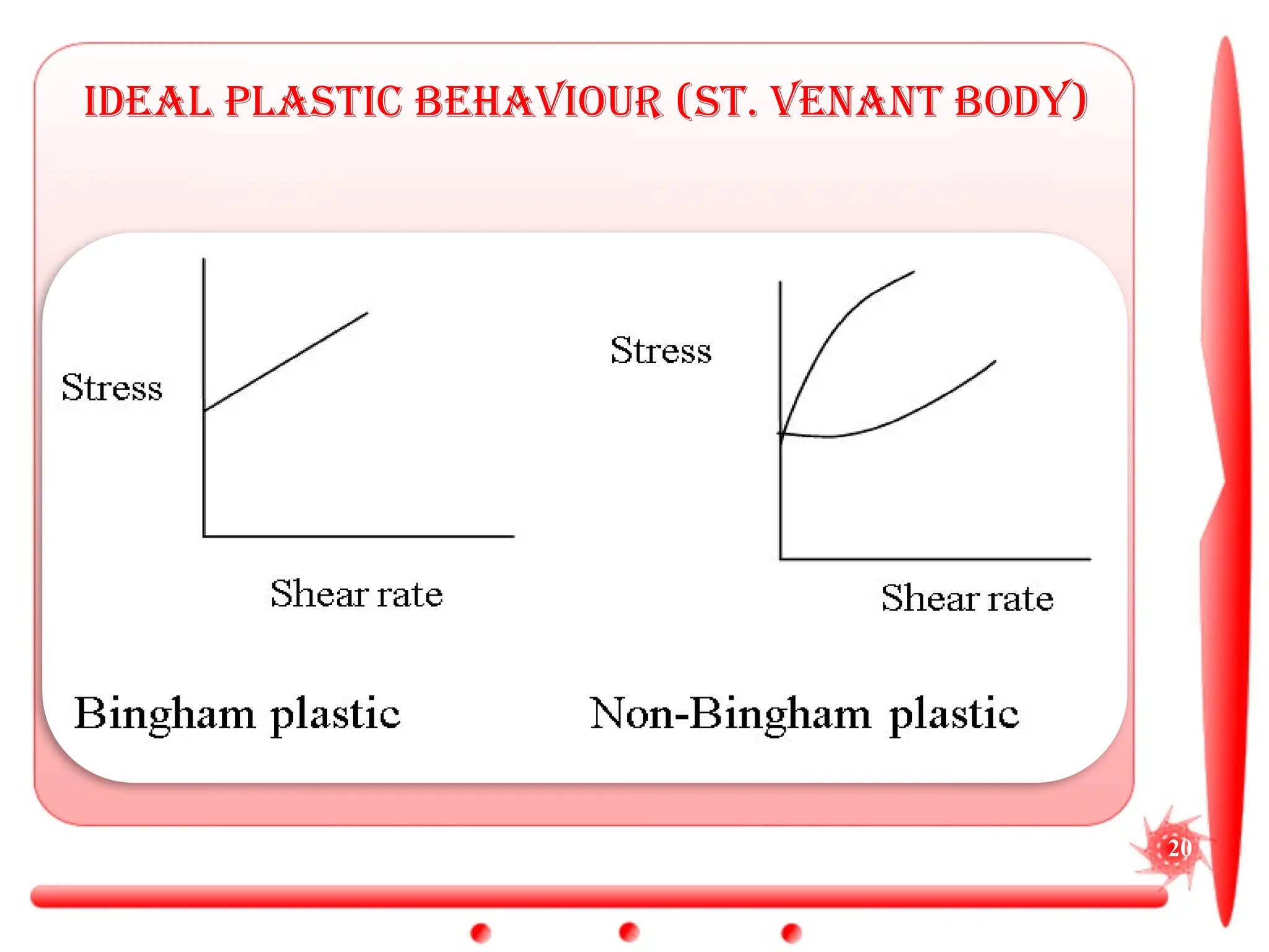 Food Engineering, rheology of foods, visco-elastic model, theological ...